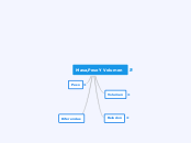 Masa,Peso Y Volumen - Mind Map